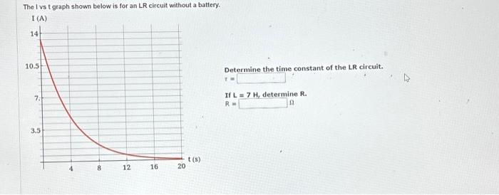 Solved The I vs t graph shown below is for an LR circuit | Chegg.com