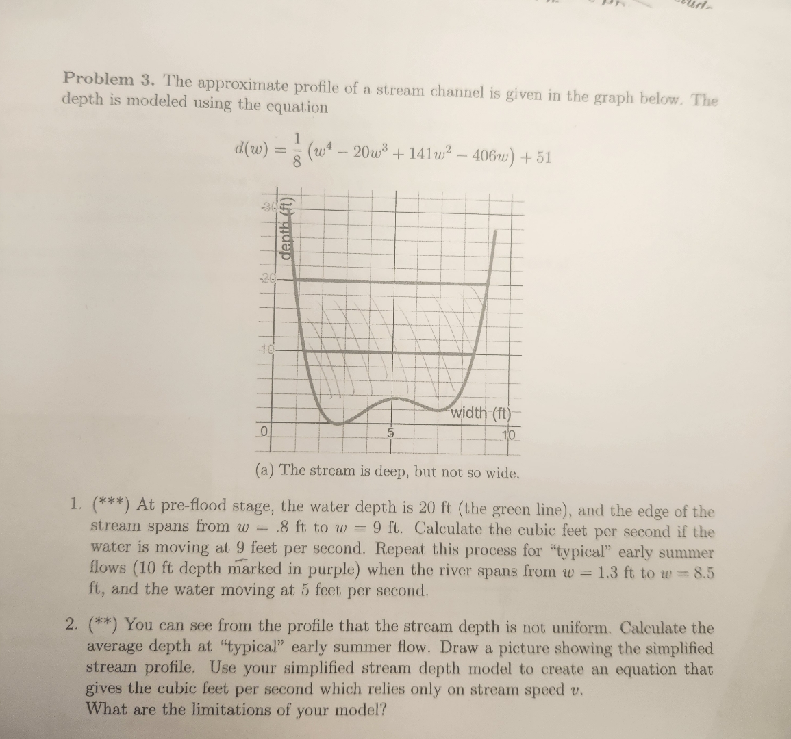 Solved Problem 3. ﻿The approximate profile of a stream | Chegg.com