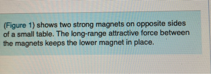 (Figure 1) shows two strong magnets on opposite sides | Chegg.com