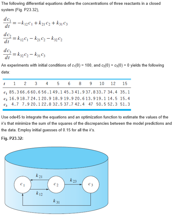 Solved Example of ode45 [t,y]=ode45(odefun, tspan, y0) *y: | Chegg.com