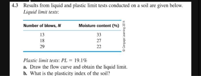 Solved Results from liquid and plastic limit tests conducted | Chegg.com