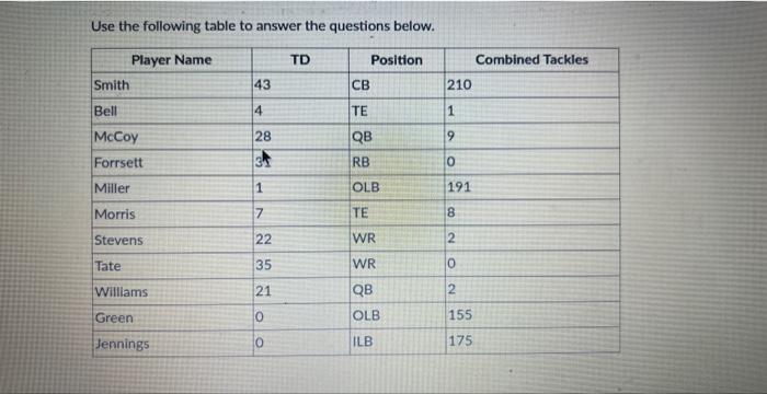 Solved Use the following table to answer the questions | Chegg.com