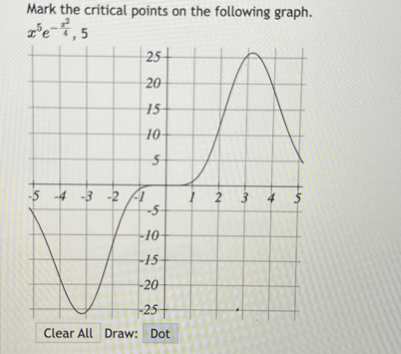 Solved Mark the critical points on the following graph. | Chegg.com