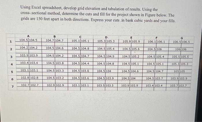 Solved Using Excel spreadsheet, develop grid elevation and | Chegg.com