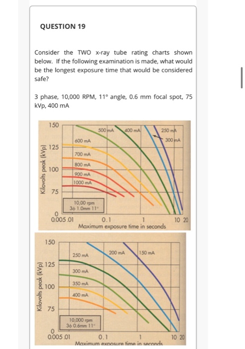 Solved QUESTION 19 Consider the TWO x-ray tube rating charts | Chegg.com