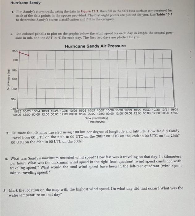 Solved Hurricane Sandy 1. Plot Sandy's storm track, using | Chegg.com