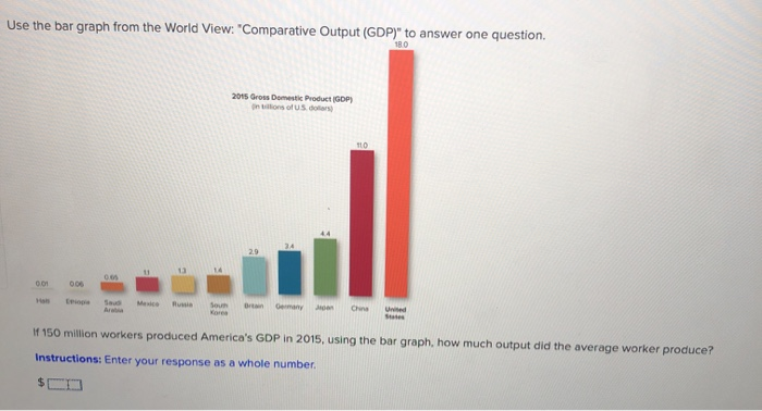 Solved Use the bar graph from the World View: "Comparative | Chegg.com