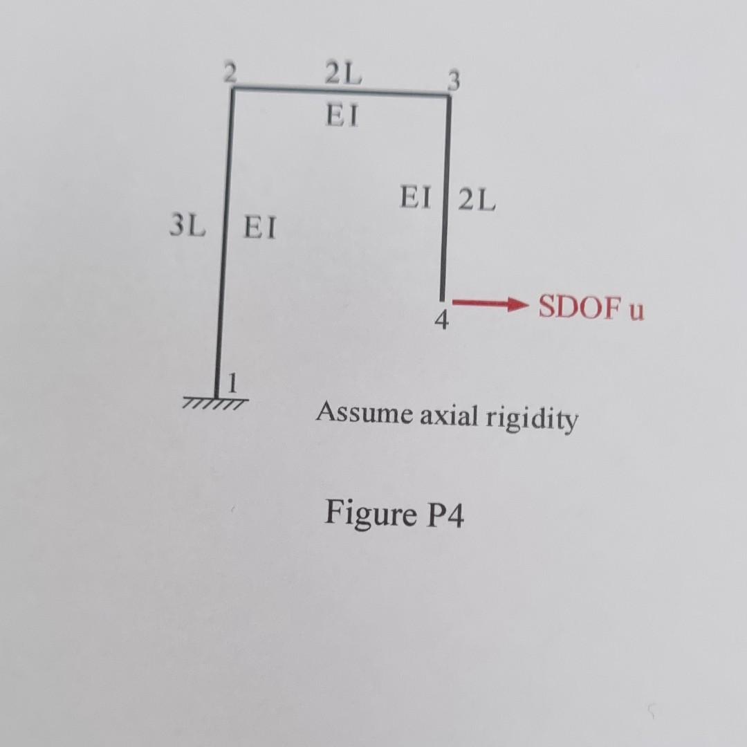 Solved Problem 4: Consider the plane frame structure shown | Chegg.com