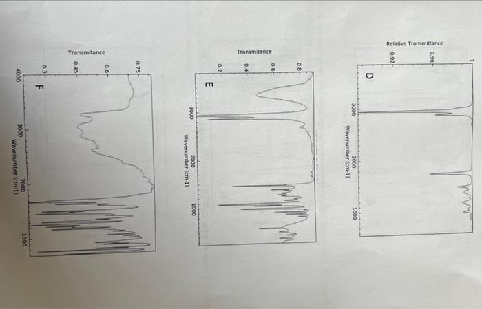 Solved Ir Matching Practice Please Help With Wavelenghts