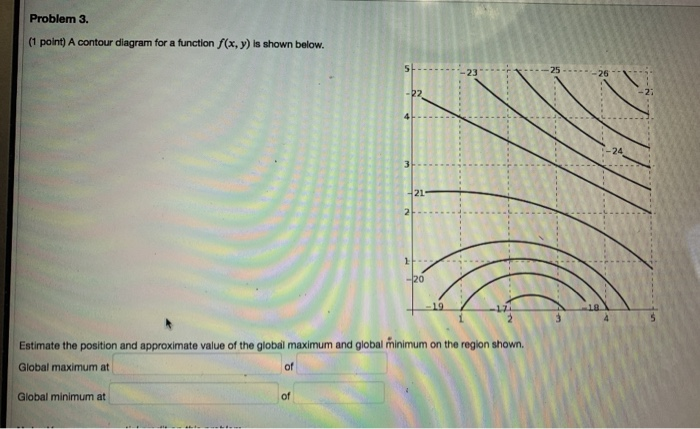 Solved Problem 3. (1 point) A contour diagram for a function | Chegg.com