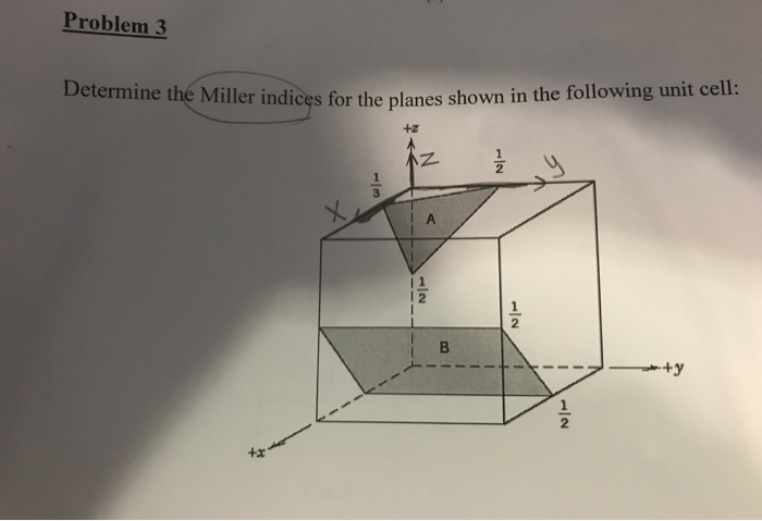 Solved (b) Problem 3 Determine the Miller indices for the | Chegg.com
