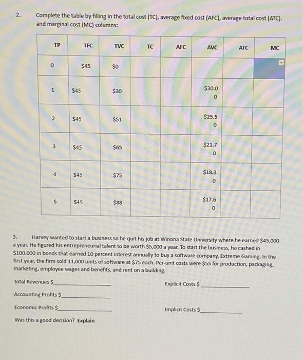 Solved 2. Complete the table by filling in the total cost | Chegg.com