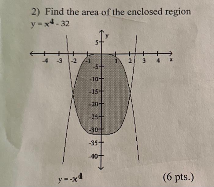 Solved 2) Find the area of the enclosed region | Chegg.com