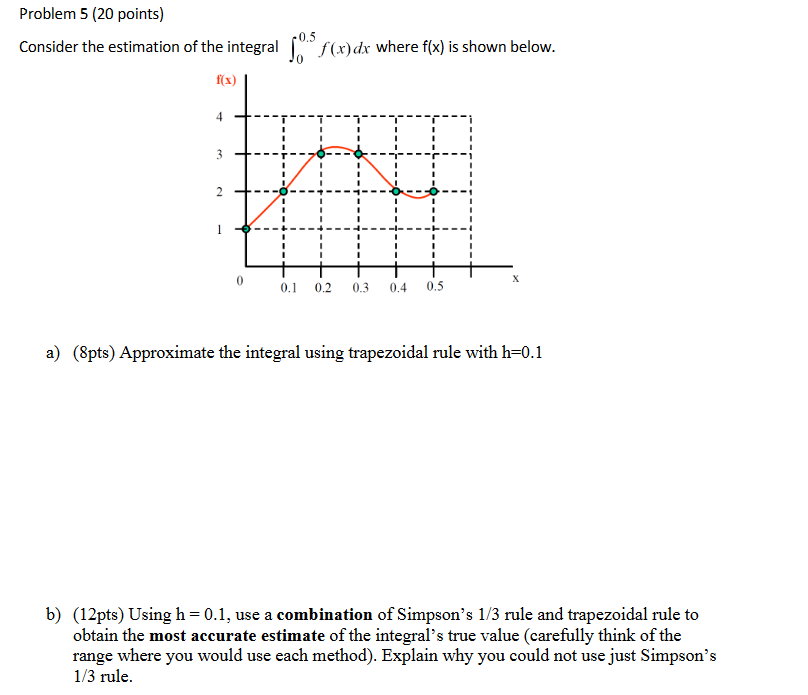 Solved Problem 5 (20 ﻿points) ﻿Consider the estimation of | Chegg.com