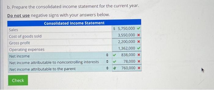 Solved Preparing a consolidated income statement-Cost method | Chegg.com