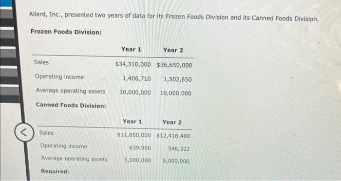 Solved Allard, Inc., presented two years of data for its | Chegg.com