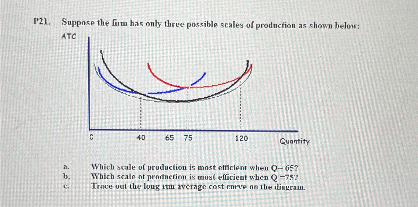 Solved P21. ﻿Suppose the firm has only three possible scales | Chegg.com