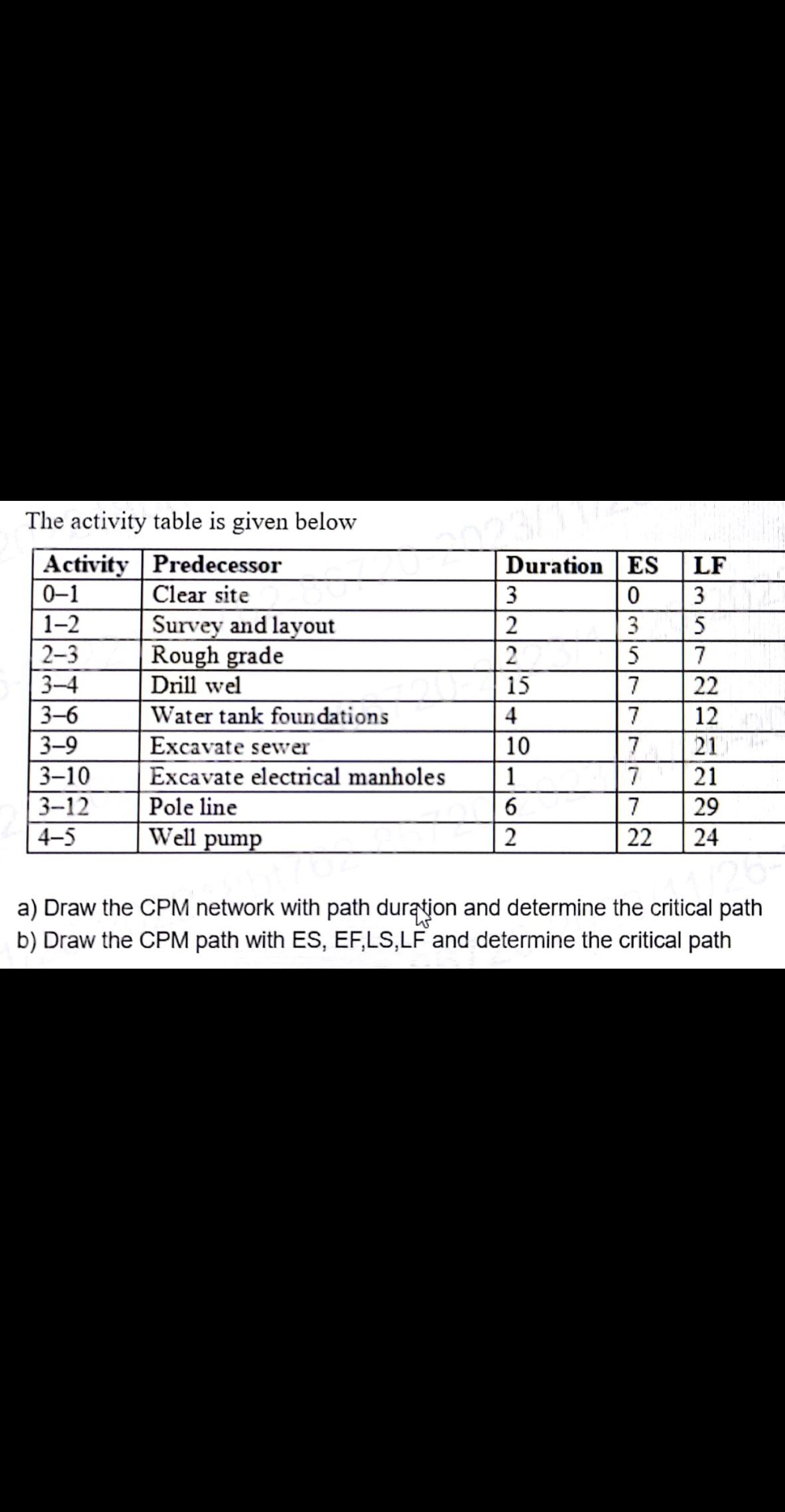 Solved The activity table is given below a) Draw the CPM | Chegg.com