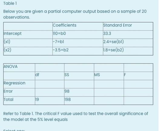 Solved Table 1 Below you are given a partial computer output | Chegg.com