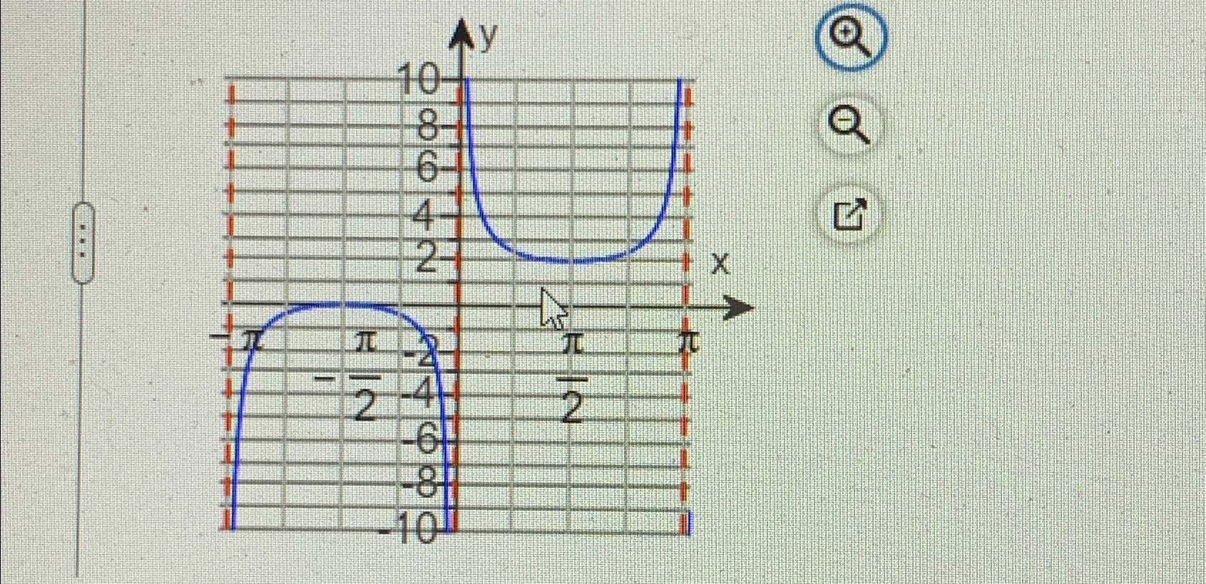 Solved Determine the equation of the graph | Chegg.com