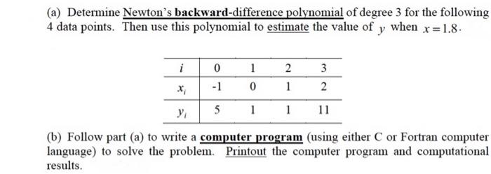 Solved (a) Determine Newton's backward-difference polynomial | Chegg.com