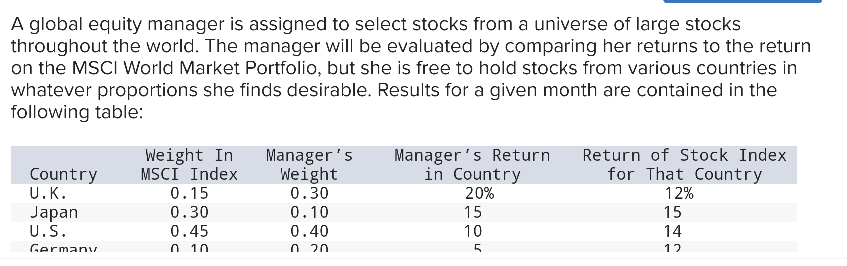 Solved A global equity manager is assigned to select stocks | Chegg.com