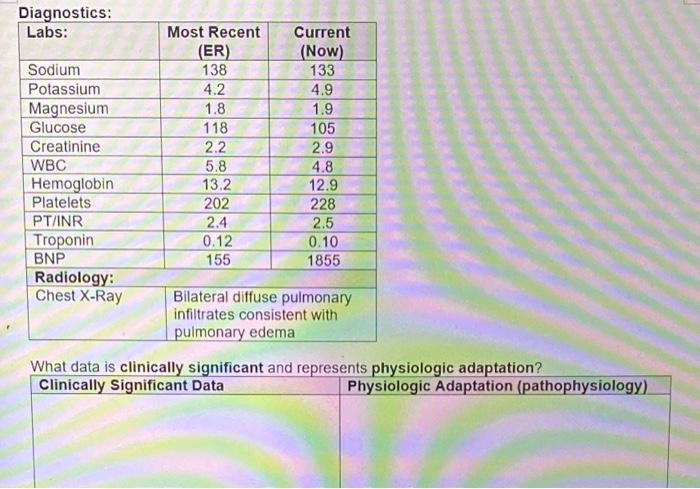 Solved History of Present Problem: JoAnn Smith is a | Chegg.com
