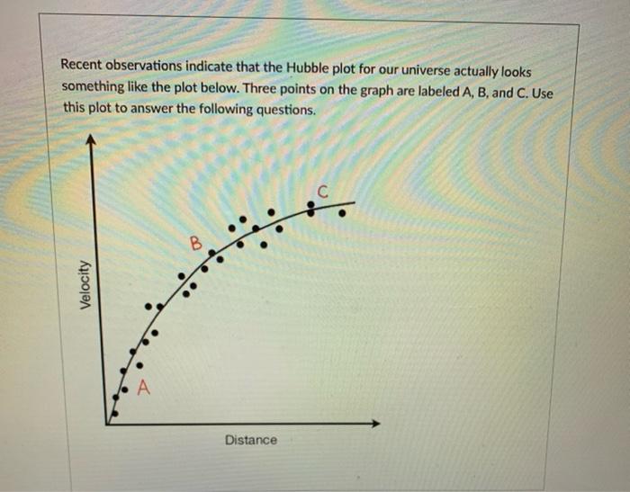 Solved Recent observations indicate that the Hubble plot for | Chegg.com