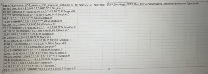 Solved Dataset that includes 14 features representing the | Chegg.com