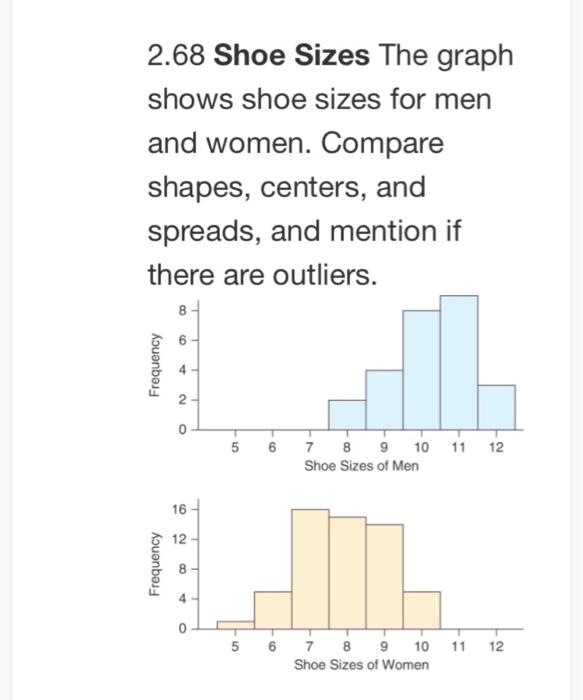 Solved 2.68 Shoe Sizes The graph shows shoe sizes for men | Chegg.com