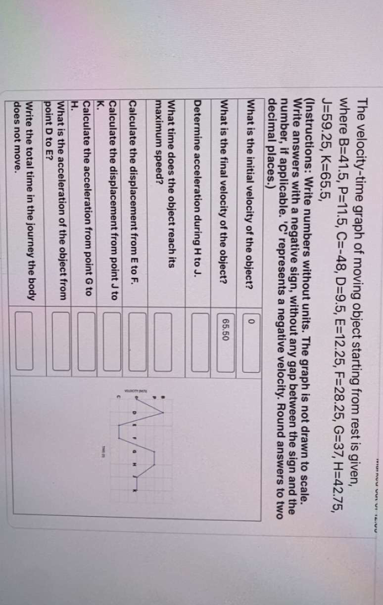 The velocity-time graph of moving object starting | Chegg.com