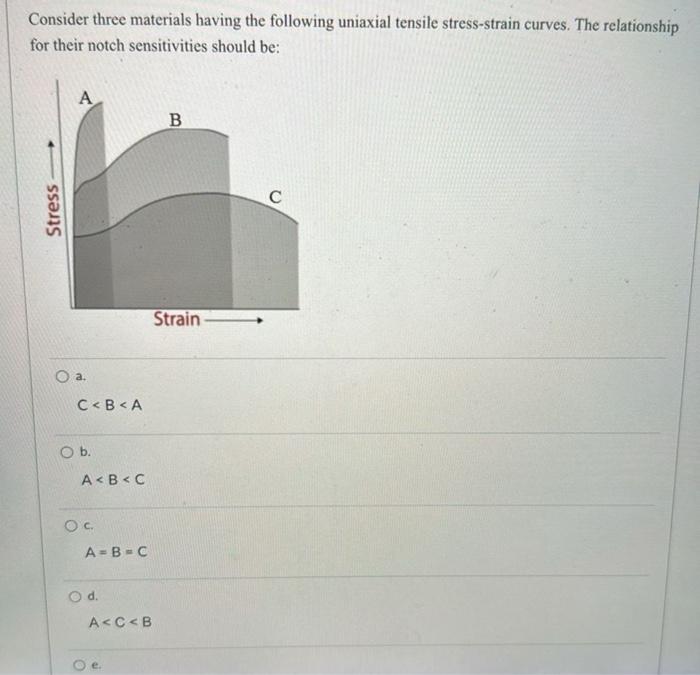 Solved Consider three materials having the following | Chegg.com