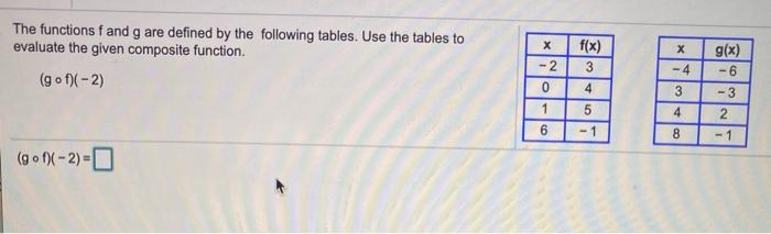 Solved х The functions fand g are defined by the following | Chegg.com