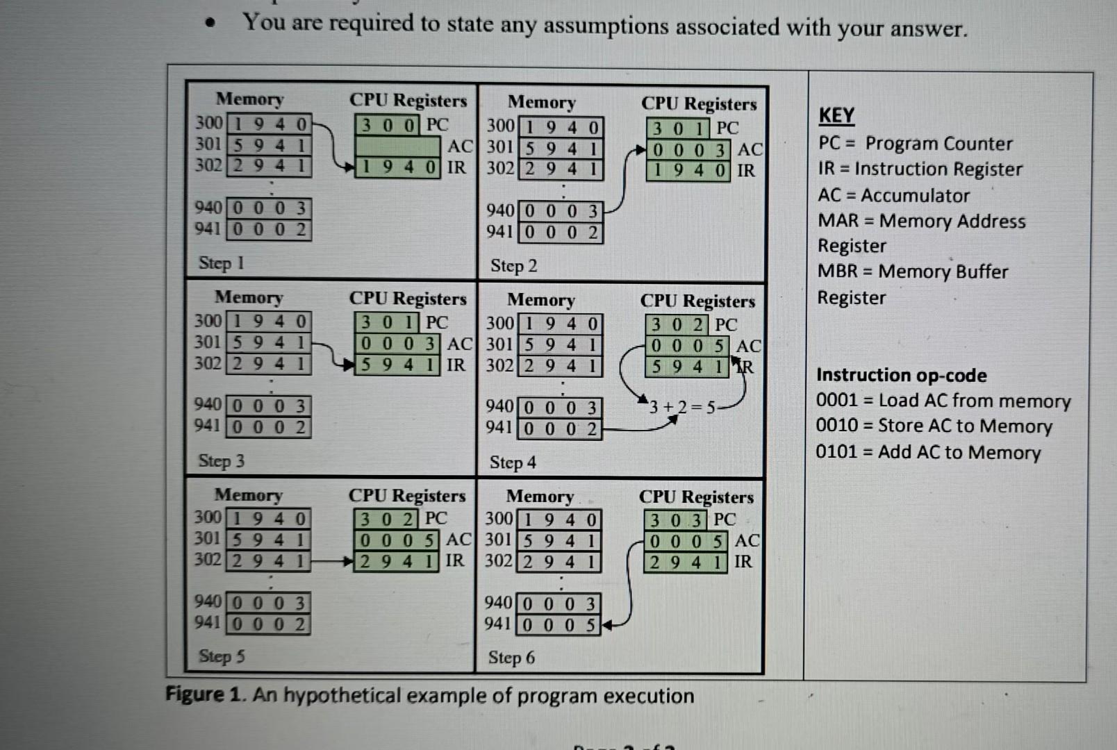 Solved Consider An Hypothetical Processor Having A 16 Bit
