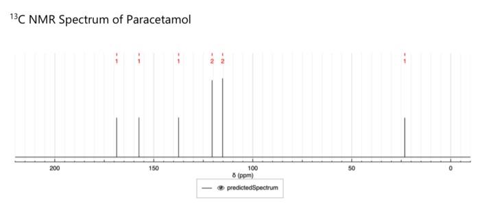 Solved provide a complete analysis (of the peaks) of the | Chegg.com