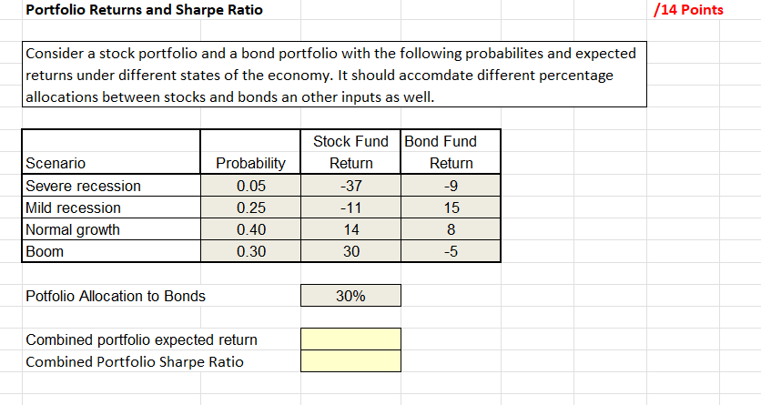 Solved Consider a stock portfolio and a bond portfolio with | Chegg.com