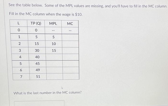 Solved See the table below. Some of the MPL values are | Chegg.com