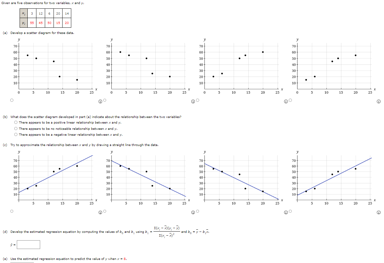 Solved (a) ﻿Develop a scatter diagram for these data.(i)(b) | Chegg.com