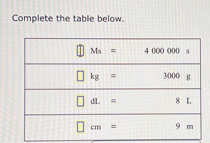 Solved Complete the table below. | Chegg.com