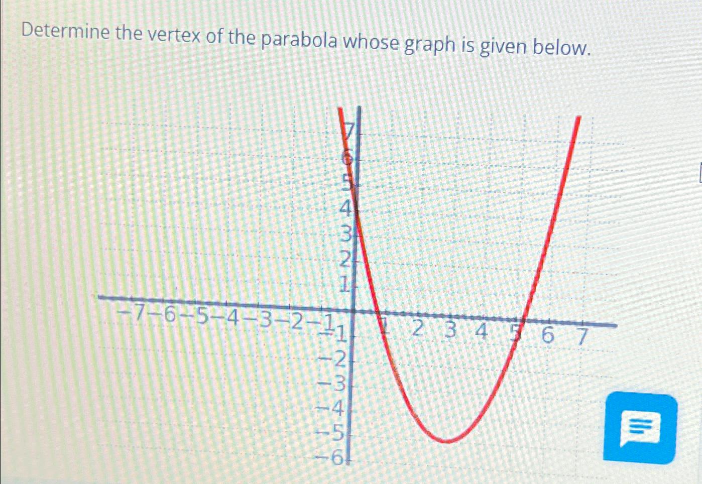 Solved Determine the vertex of the parabola whose graph is | Chegg.com
