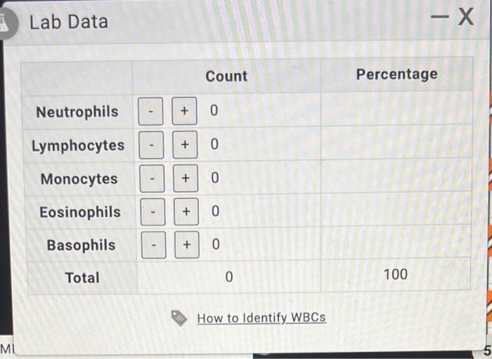 Solved Lab Data | Chegg.com