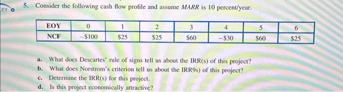 Solved Consider the following cash flow profile and assume | Chegg.com