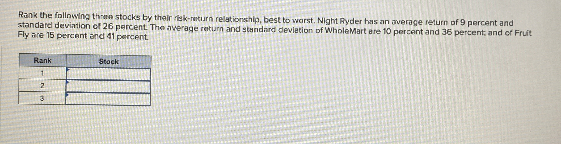 Solved Rank the following three stocks by their risk-return | Chegg.com