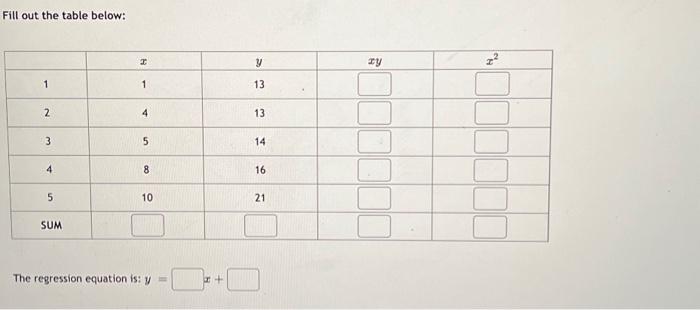 Solved Fill out the table below: The regression equation is: | Chegg.com