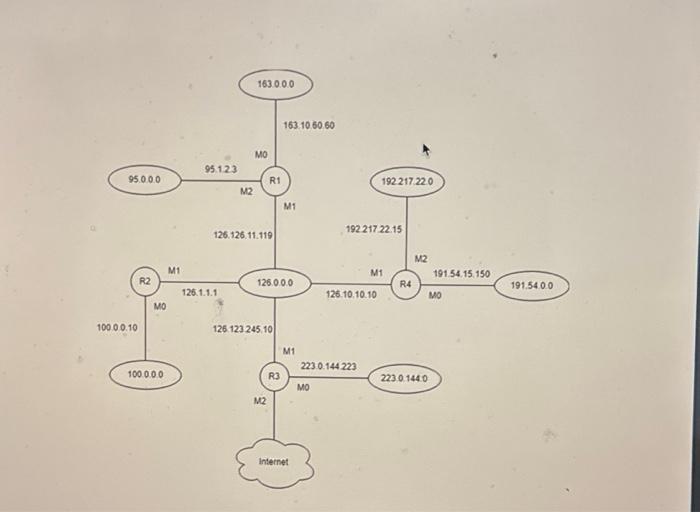 Solved 16. Consider the network configuration given below. | Chegg.com