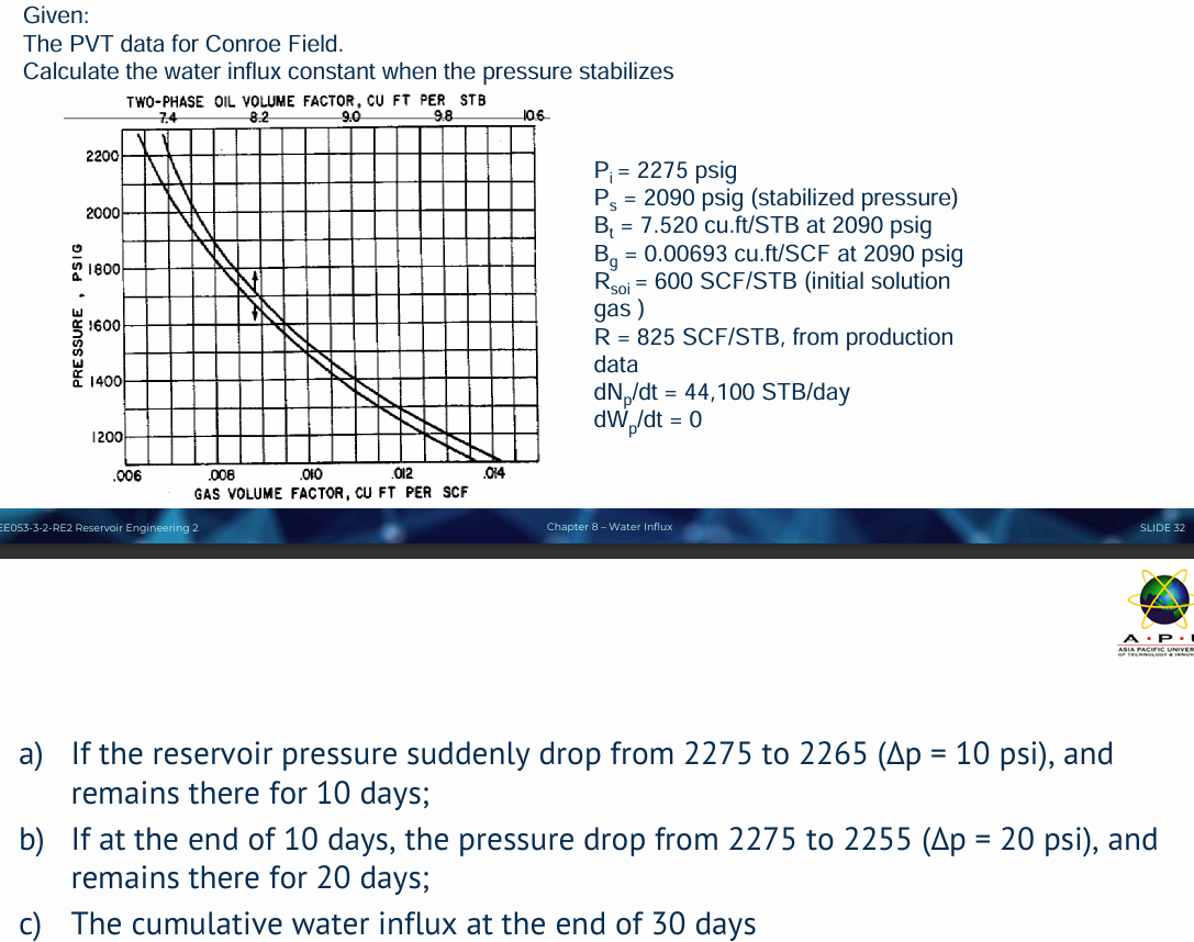 Solved a) ﻿If the reservoir pressure suddenly drop from 2275 | Chegg.com