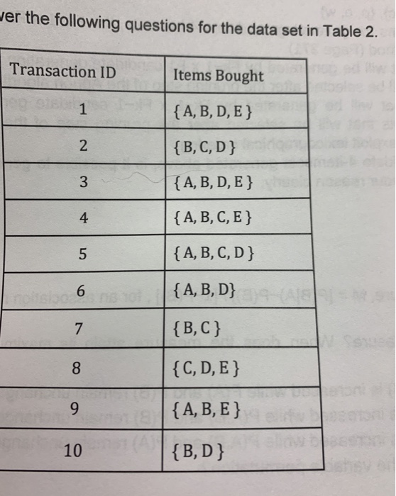 Solved Question 5. Draw the itemset lattice for the data set | Chegg.com Solved Question 5. Draw the itemset lattice for the data set | Chegg.com