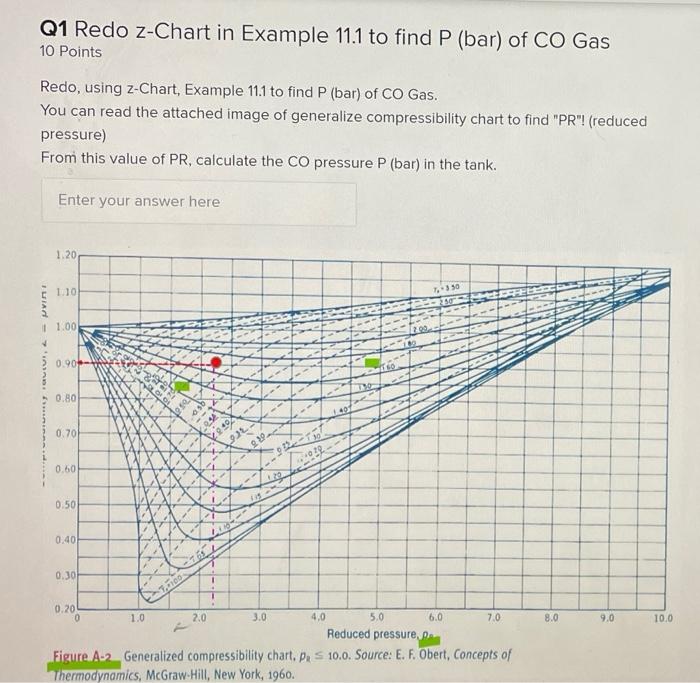 Solved Q1 Redo z-Chart in Example 11.1 to find P (bar) of CO | Chegg.com