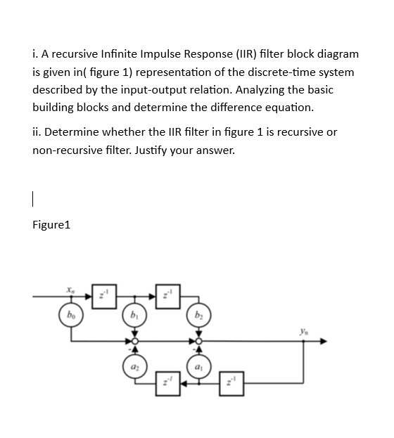 Solved i. ﻿A recursive Infinite Impulse Response (IIR) | Chegg.com