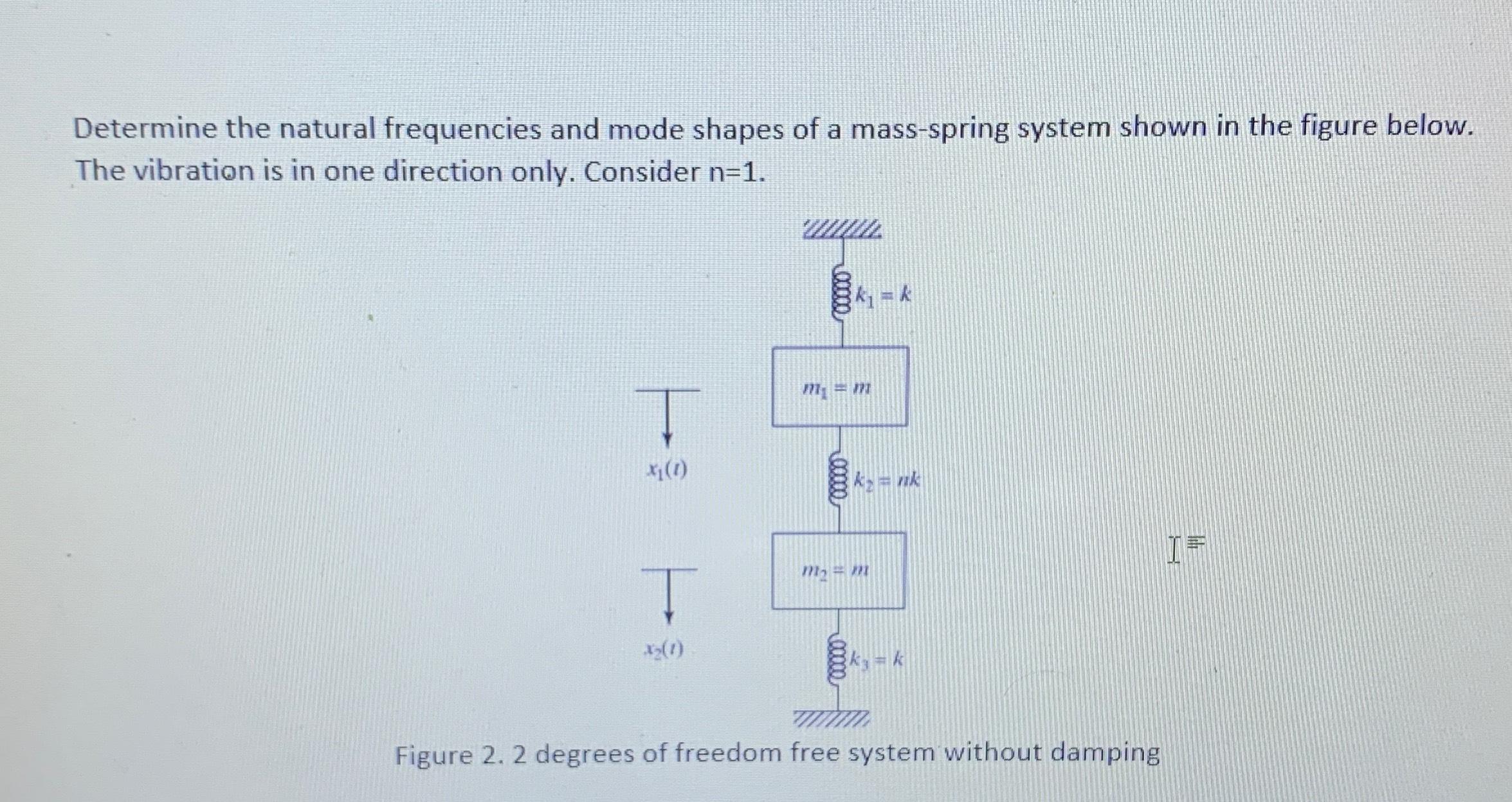 Solved Determine the natural frequencies and mode shapes of | Chegg.com
